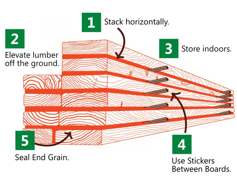 5 Tips For Taking Care Of Your Lumber – Woodworkers Source Blog